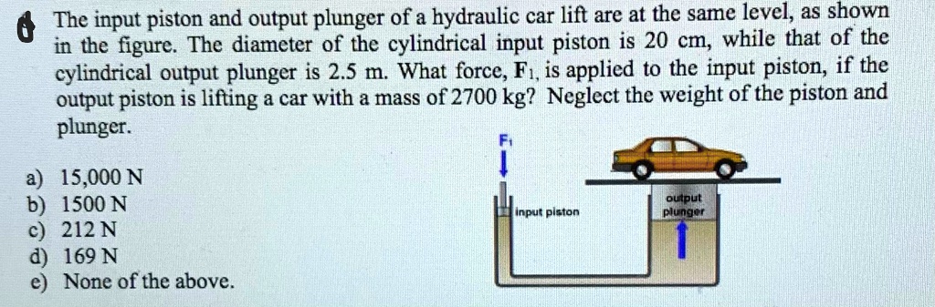 SOLVED:The input piston and output plunger of a hydraulic car lift are at the same level, as ...