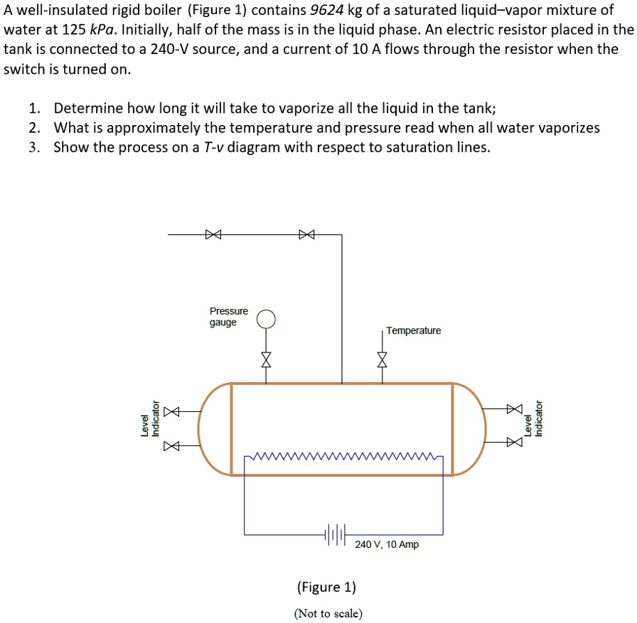 A well-insulated rigid boiler (Figure 1) contains 9624 kg of a ...
