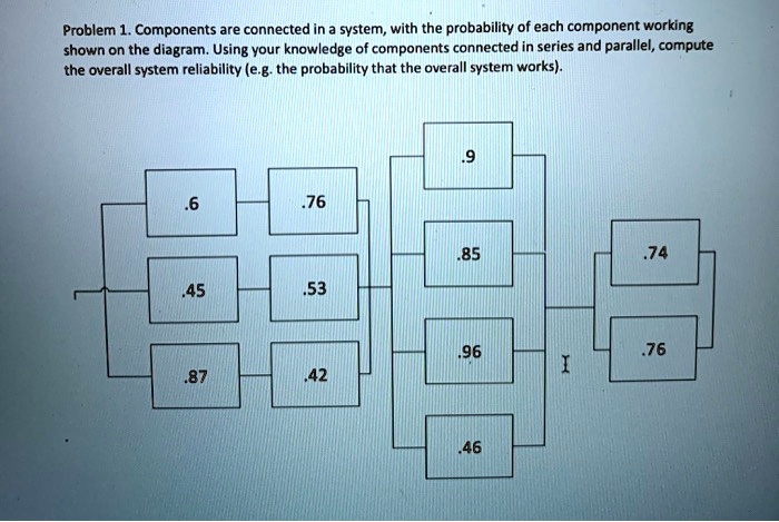 SOLVED: Problem Components are connected in system, with the probability of each component ...