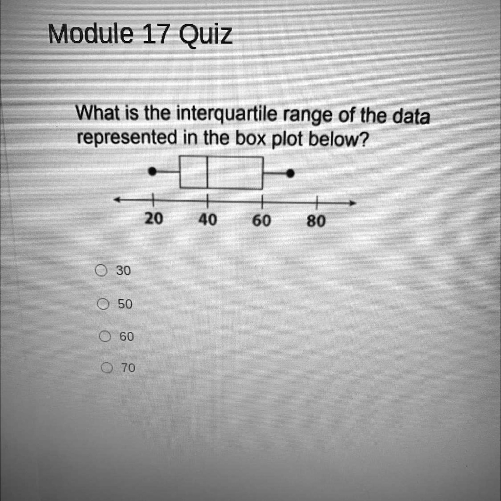 SOLVED: 'Help me.............. Module 17 Quiz What is the interquartile range of the data ...