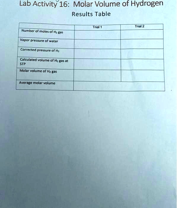 Molar Volume Of A Gas Lab Report