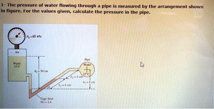 SOLVED: The pressure of water flowing through a pipe is measured by the ...