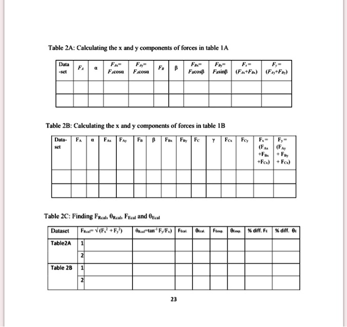 SOLVED: Table 24: Calculating the and components of forces in table IA ...