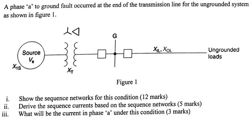 SOLVED: A phase 'a' to ground fault occurred at the end of the transmission line for the ...