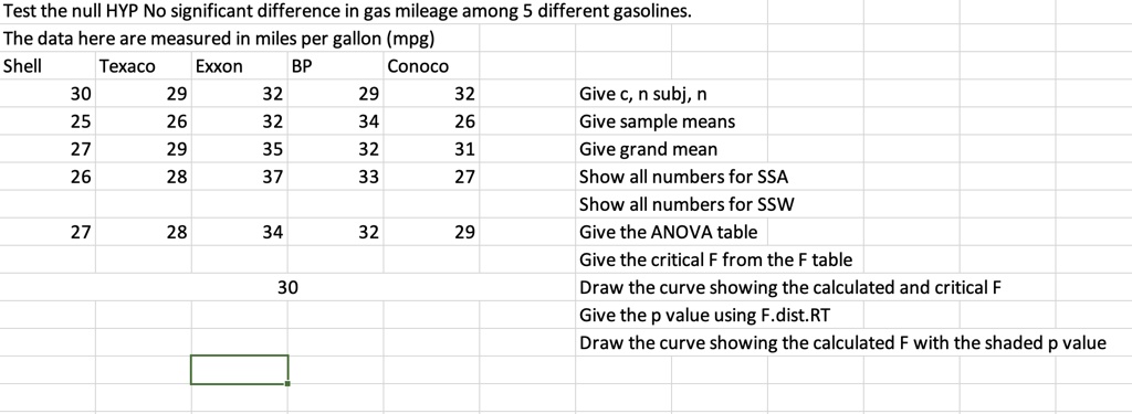 Test the null hypothesis: No significant difference in gas mileage ...