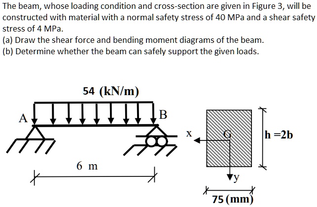 SOLVED: The beam, whose loading condition and cross-section are given in Figure 3, will be ...