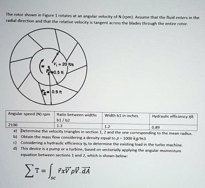 The rotor shown in Figure rotates at an angular velocity of N (rpm ...