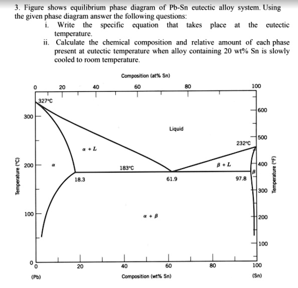 3 figure shows equilibrium phase diagram of pb sn eutectic alloy system ...