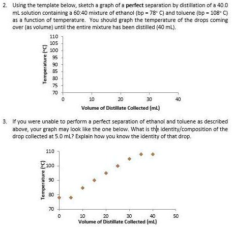 using the temclate belovi sketcn graph of perfect separation by ...