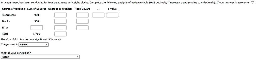 SOLVED: An experiment has been conducted with four treatments and eight blocks. Complete the ...