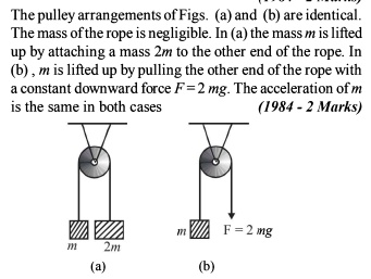 SOLVED: The pulley arrangements of Figs and are identical. The mass ofthe rope negligible. In (a ...