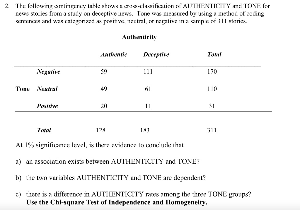 the following contingency table shows a cross classification of ...