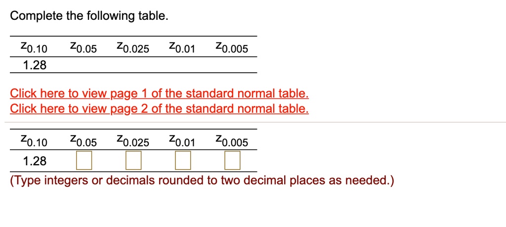 SOLVED: Complete the following table: Z0.10 1.28 Z0.05 Z0.025 Z0.01 Z0 ...