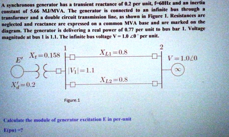 SOLVED: A synchronous generator has a transient reactance of 0.2 per ...