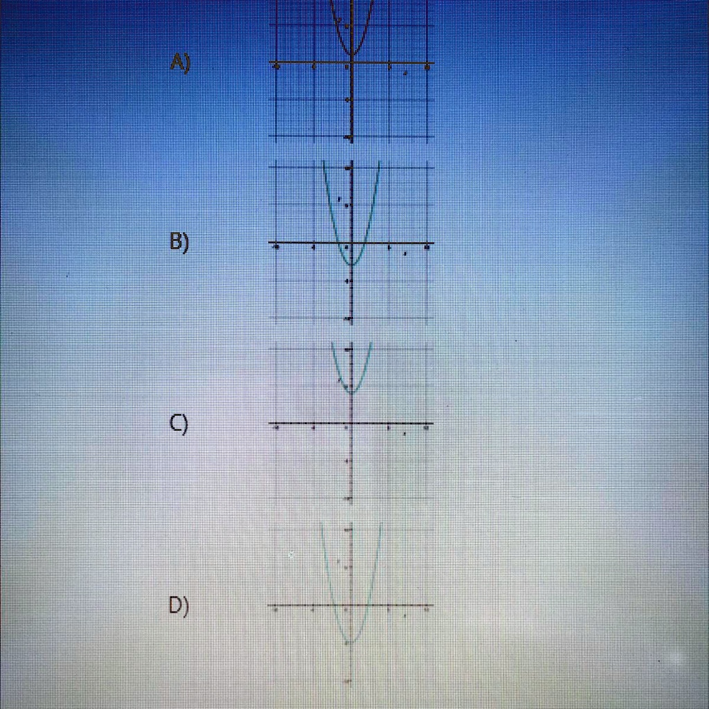 SOLVED: 'The graphs represent equations of the form Y=x^2+c . For which graph is the value of c ...