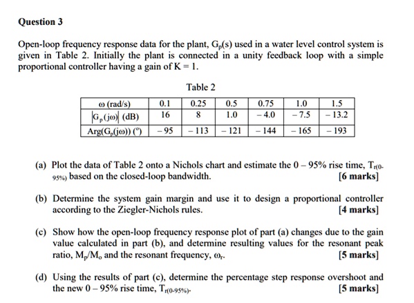SOLVED: Open-loop frequency response data for the plant, G(s), used in a water level control ...