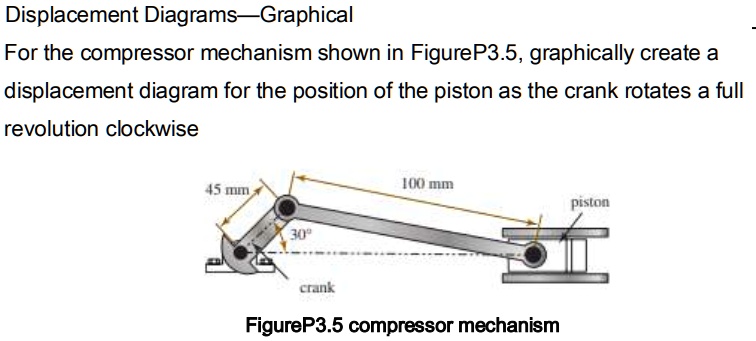 clear solution please displacement diagrams graphical for the ...