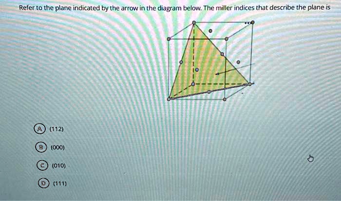SOLVED: Refer to the plane indicated by the arrow in the diagram below ...
