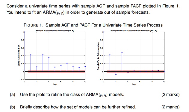 Consider a univariate time series with sample ACF and sample PACF plotted in Figure 1. You ...