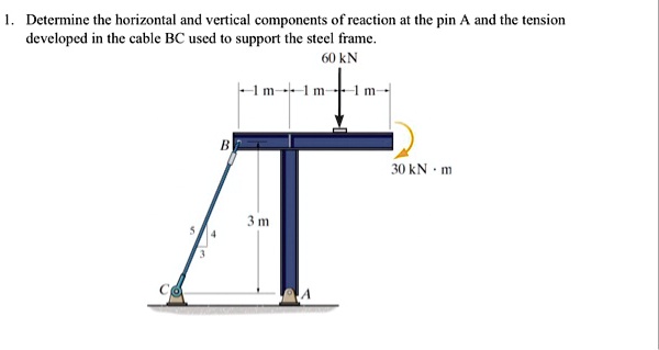 SOLVED: Determine the horizontal and vertical components of reaction at ...