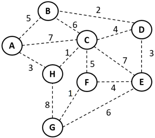 Solved Show The Tree Building Steps For Prims Algorithm For Building A Minimum Spanning Tree 3134