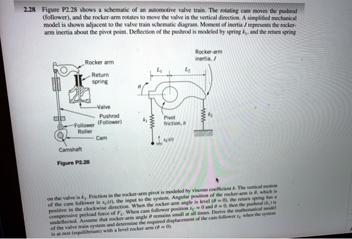 2.28 Figure P2.28 shows a schematic of an automotive valve train. The ...