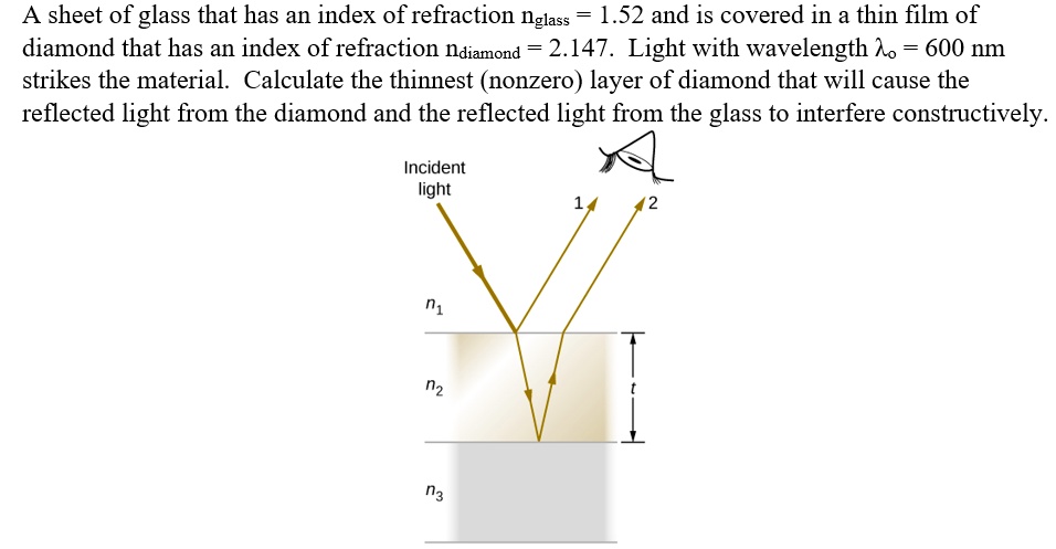 SOLVED: A sheet of glass that has an index of refraction nglass = 1.52 ...