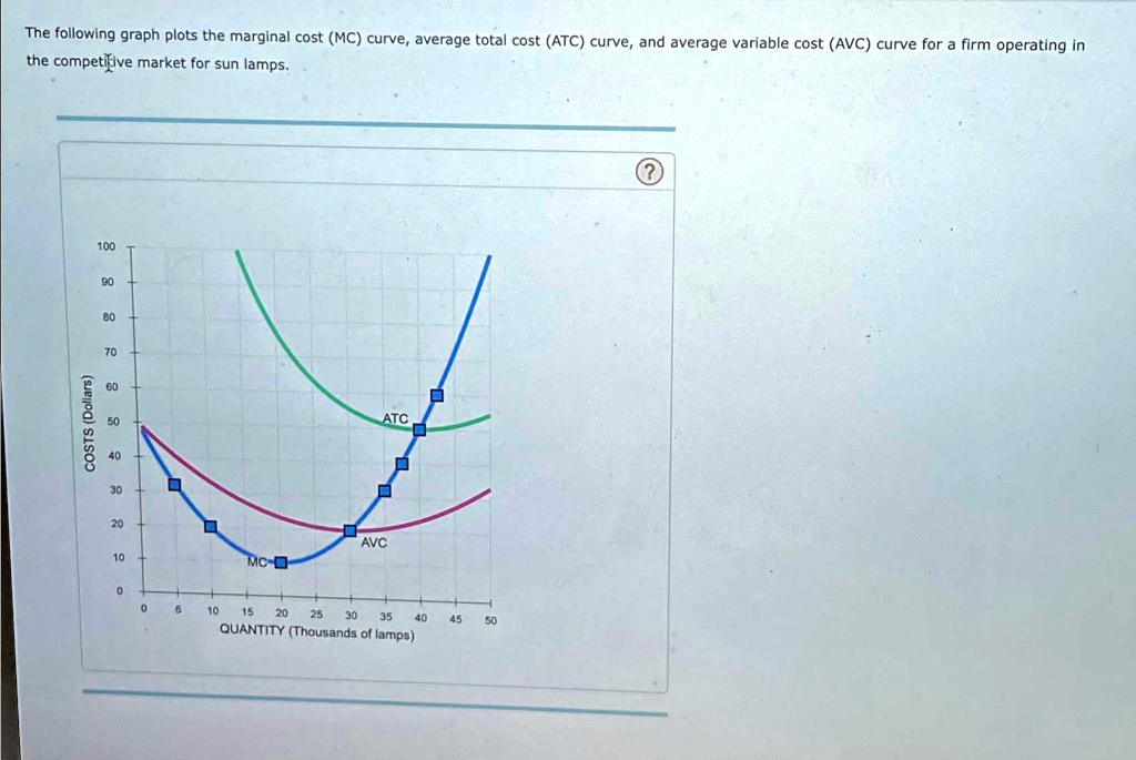 VIDEO solution: The following graph plots the marginal cost (MC) curve ...