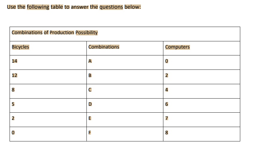 question 4 6 marks use the following table to answer the questions below a draw the production ...