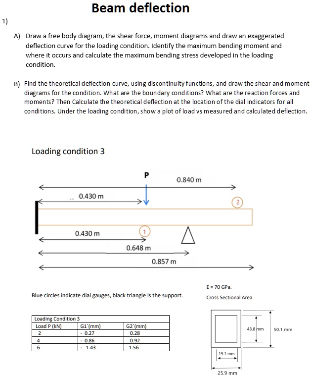 SOLVED: A) Draw a free body diagram, the shear force, moment diagrams ...