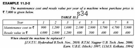 EXAMPLE 11.2-2 The maintenance cost and resale value per year of a ...