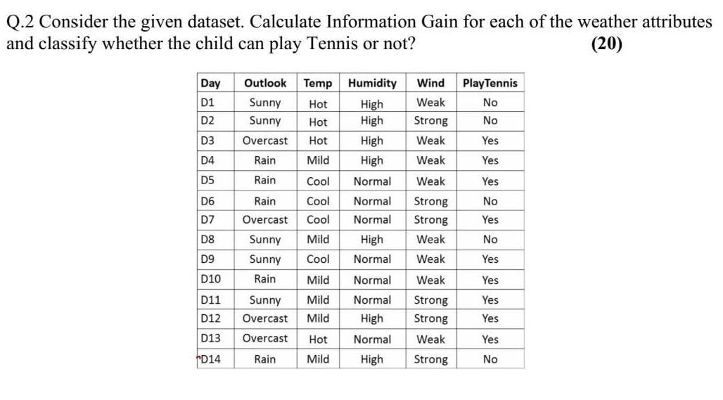 q 2 consider the given dataset calculate information gain for each of ...