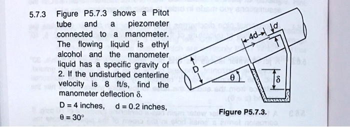 SOLVED: 5.7.3 Figure P5.7.3 shows a Pitot tube and a piezometer ...