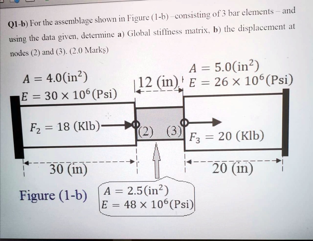 SOLVED: Consisting of 3 bar elements and Q1-b) For the assemblage shown in Figure (1-b ...