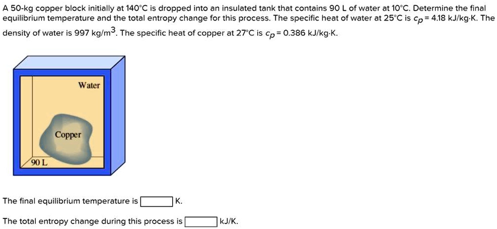SOLVED: A 50-kg copper block initially at 14Â°C is dropped into an insulated tank that contains ...