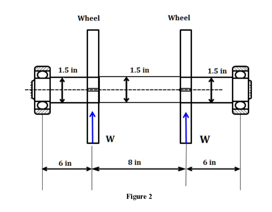 SOLVED: A shaft rotates 1200 pm supporting two wheels, each wheel ...