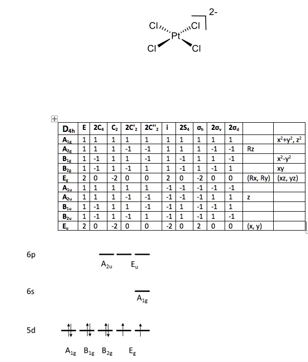 6p 6s + ++ C/PC/ CI CI 2- D4h E 2C4 C2 2C2 2C2 i 254 ?? 20, 20 A1g 1 1 ...