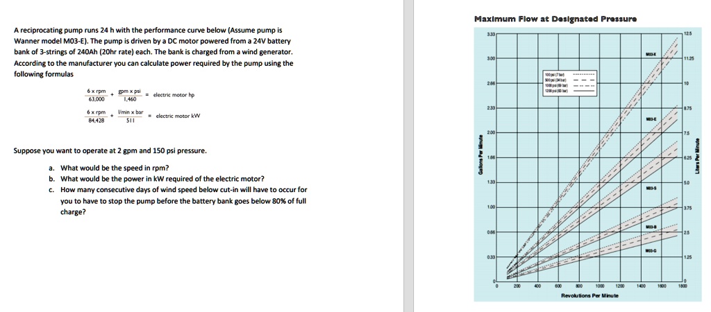 SOLVED: Title: Maximum Flow at Designated Pressure A reciprocating pump ...