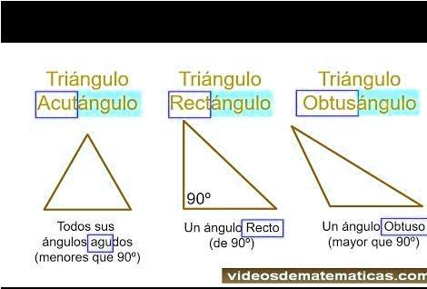 SOLVED: 1) Observa estos triángulos y numéralos. 2) ¿ Cuántos ángulos ...
