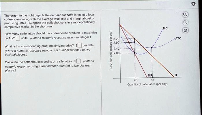 SOLVED: The graph to the right depicts the demand for caffe lattes at a ...