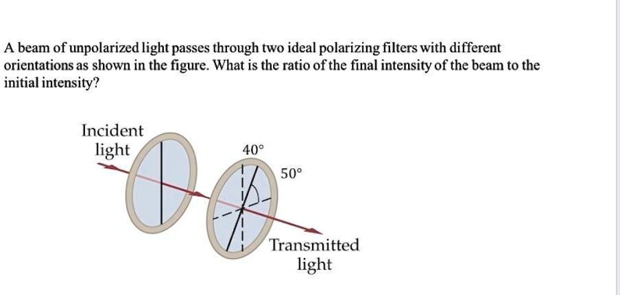 SOLVED: A beam of unpolarized light passes through two ideal polarizing ...