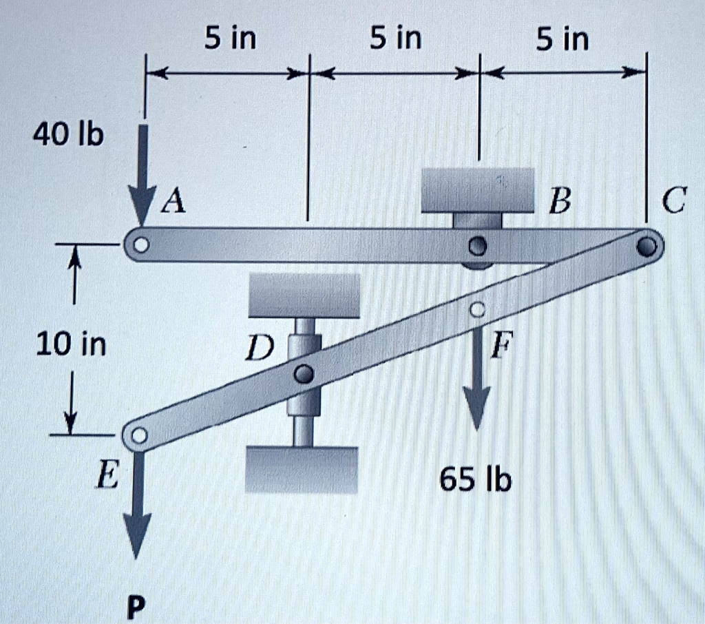 SOLVED: The two-bar linkage shown is supported by a pin and bracket at ...