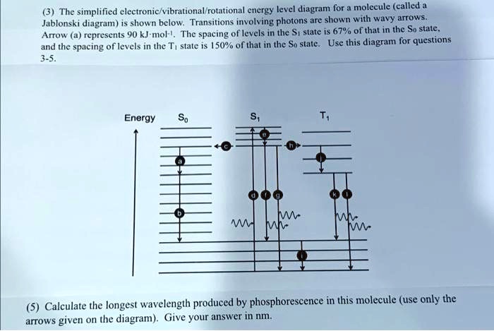 SOLVED: The simplified electronic vibrational rotational energy level ...