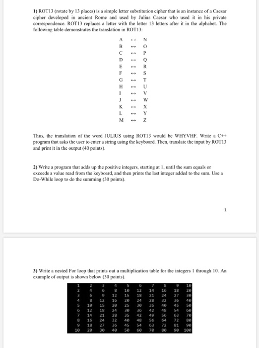 i rot13 rotate by 13 places is a simple letter substitution cipher that ...