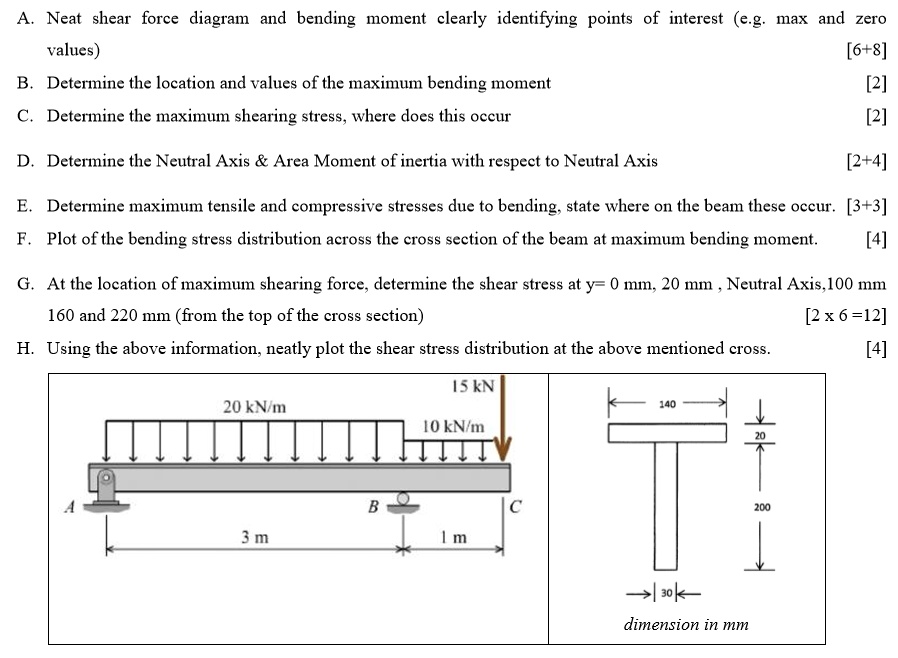 SOLVED: A. Neat shear force diagram and bending moment clearly identifying points of interest (e ...