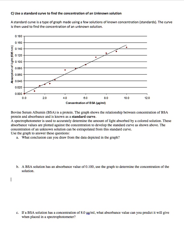 SOLVED: Use a standard curve to find the concentration of an unknown ...