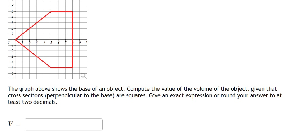 The graph above shows the base of an object. Compute the value of the volume of the object ...