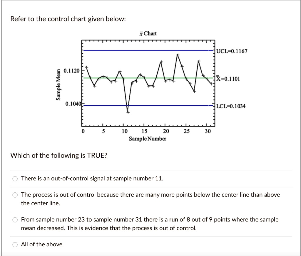 refer to the control chart given below which of the following is true 1 ...