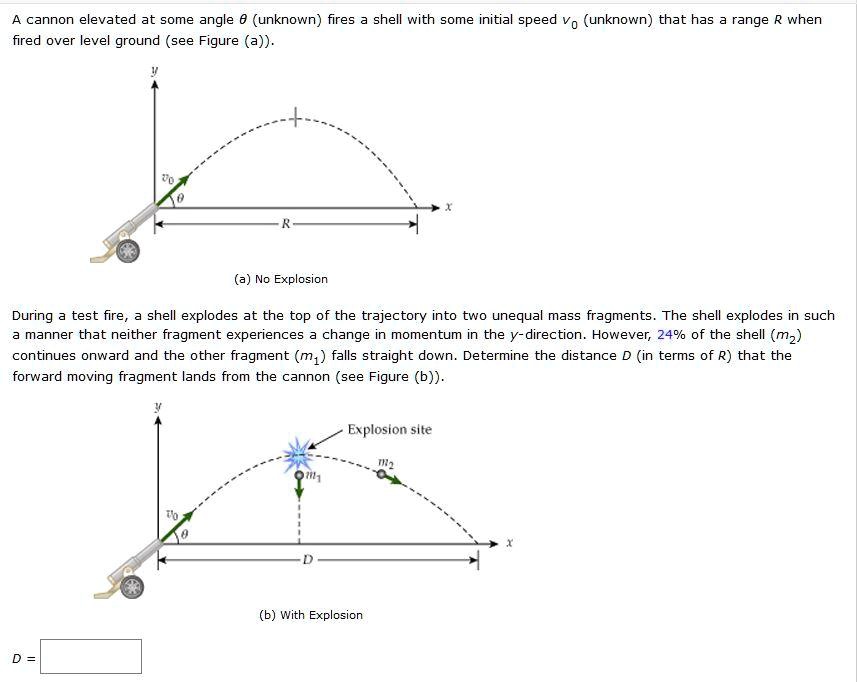 a cannon elevated at some angle unknown fires shell with some initial ...