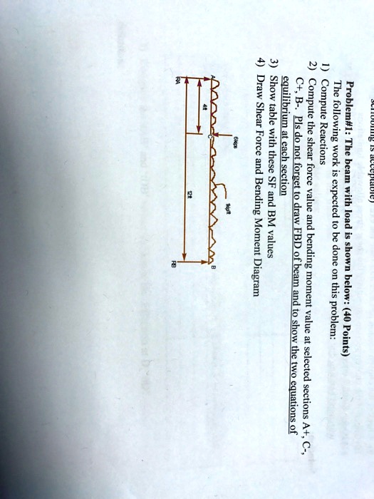SOLVED: 2 Compute Reactions 1) Skips Draw Shear Force and Bending ...